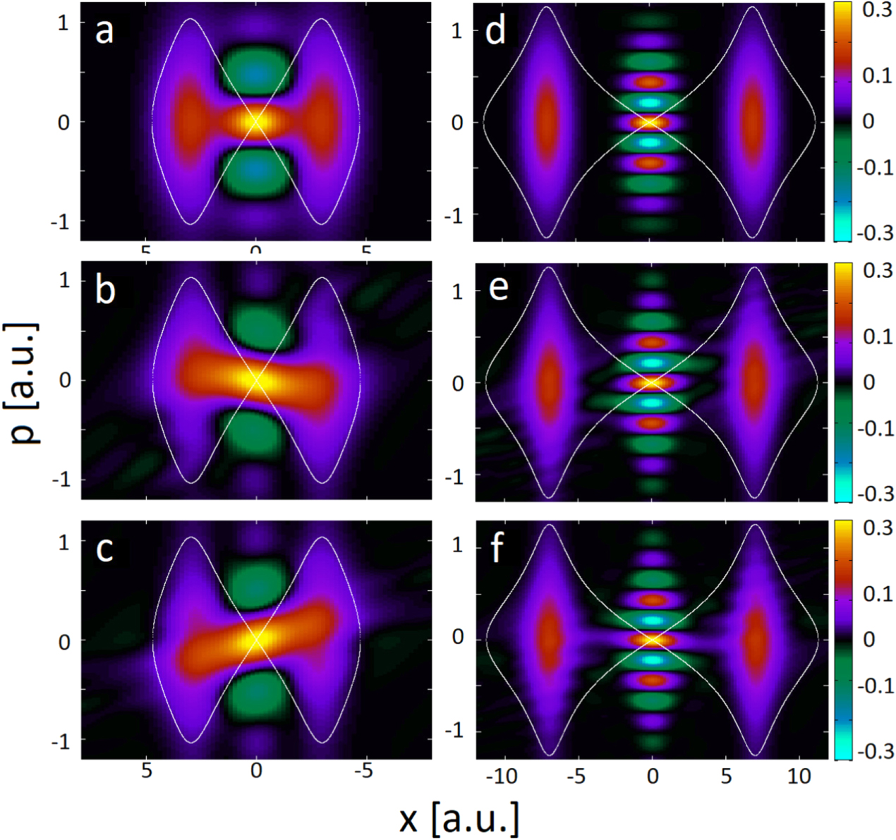 Quantum bridges in phase space: interference and nonclassicality in ...