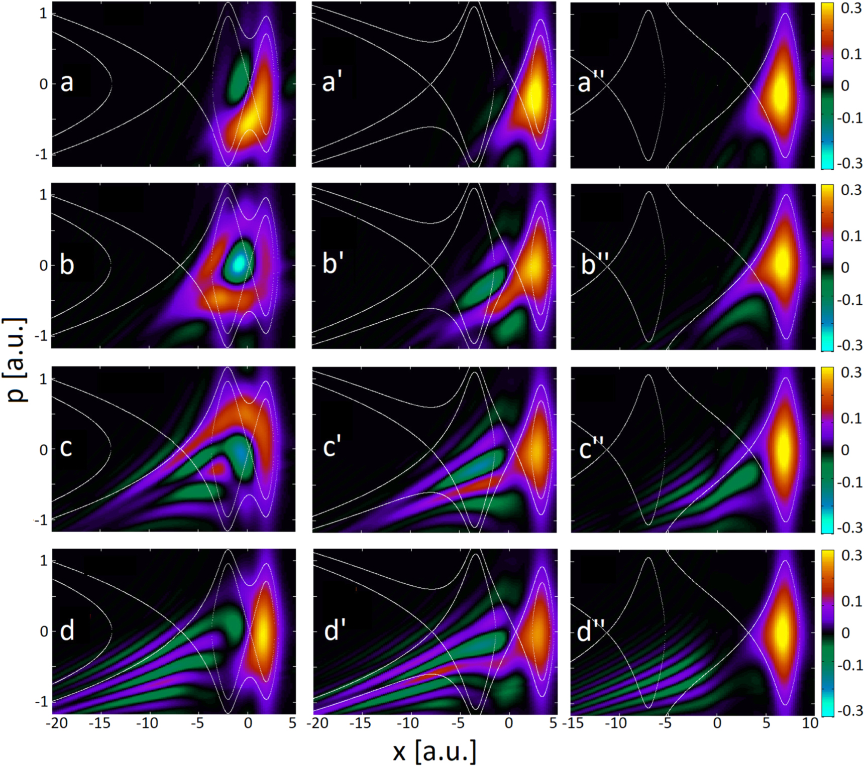 Quantum bridges in phase space: interference and nonclassicality in ...