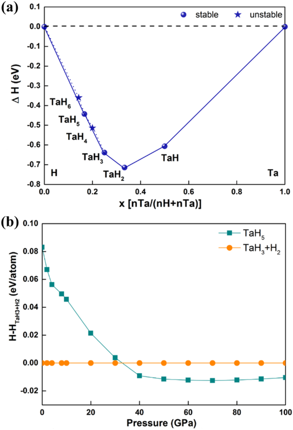Superconducting TaH5 at high pressure - IOPscience