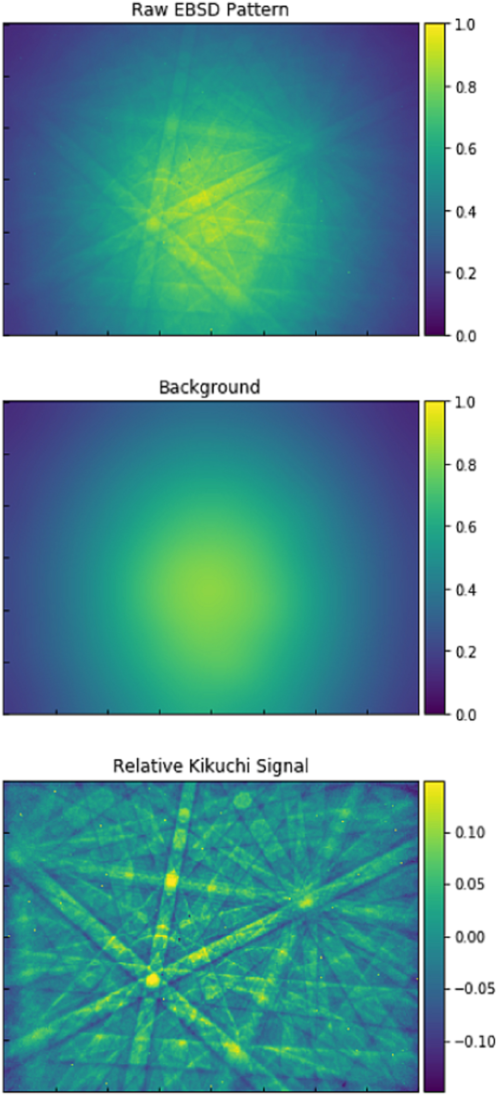 Effects of multiple elastic and inelastic scattering on energy-resolved ...