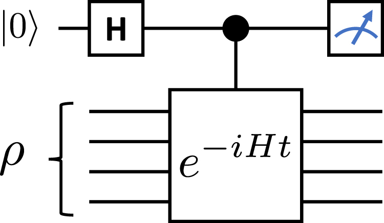 Quantum eigenvalue estimation via time series analysis - IOPscience