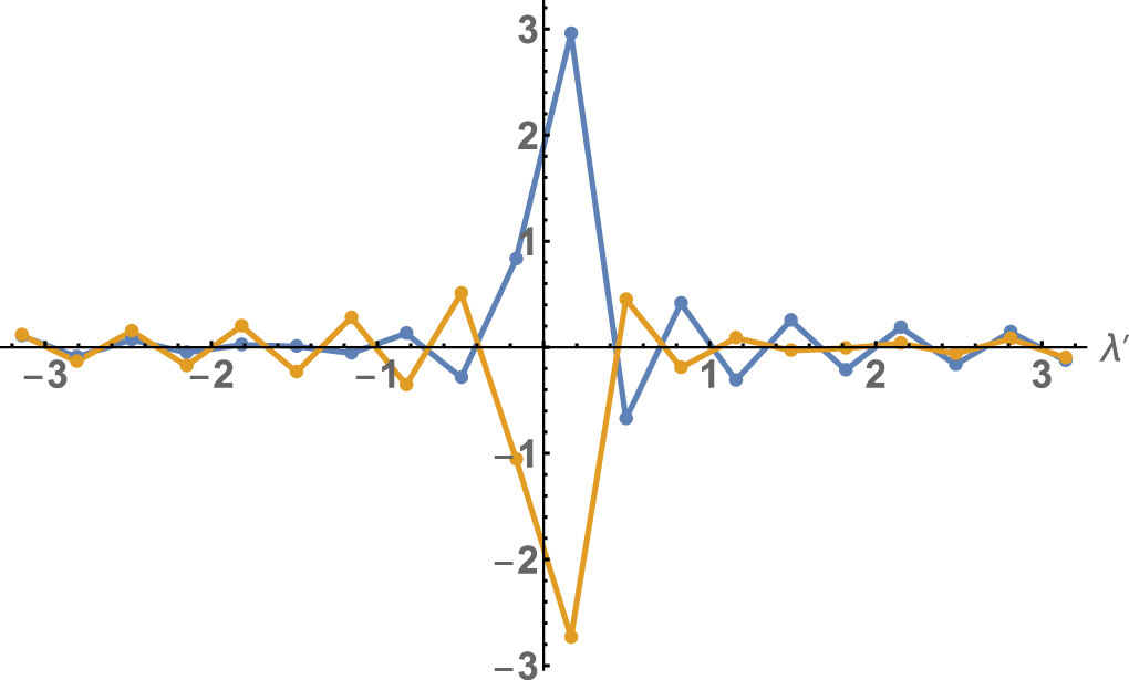 Quantum eigenvalue estimation via time series analysis - IOPscience