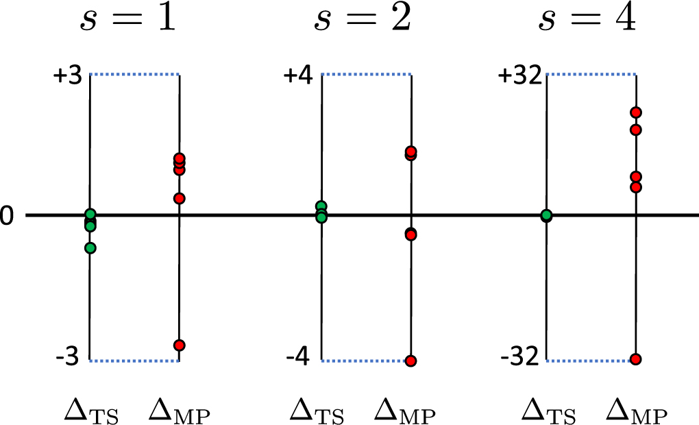 Quantum eigenvalue estimation via time series analysis - IOPscience