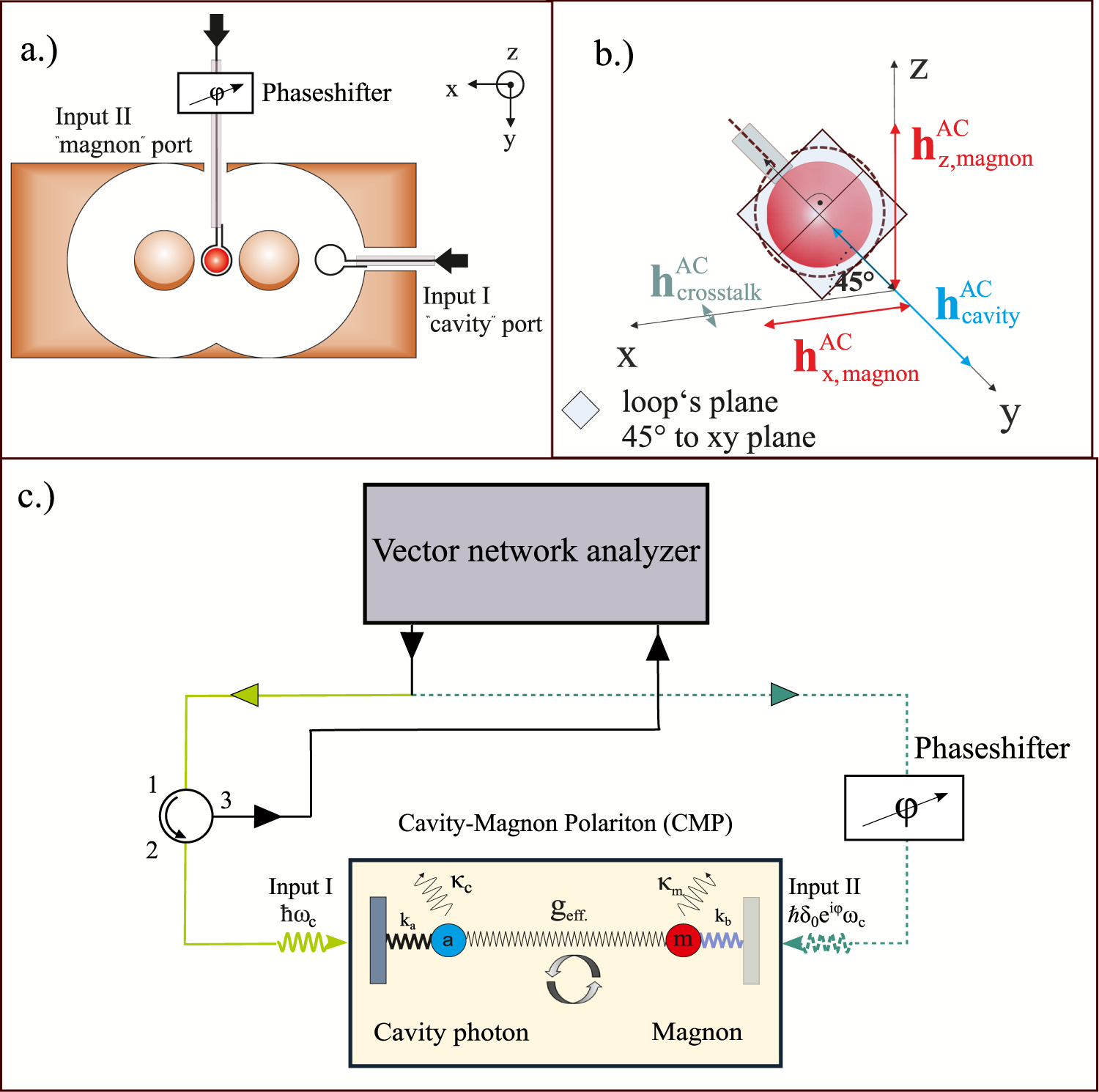 Steering between level repulsion and attraction: broad tunability of ...