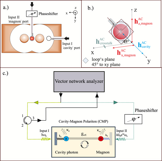 Steering between level repulsion and attraction: broad tunability of ...