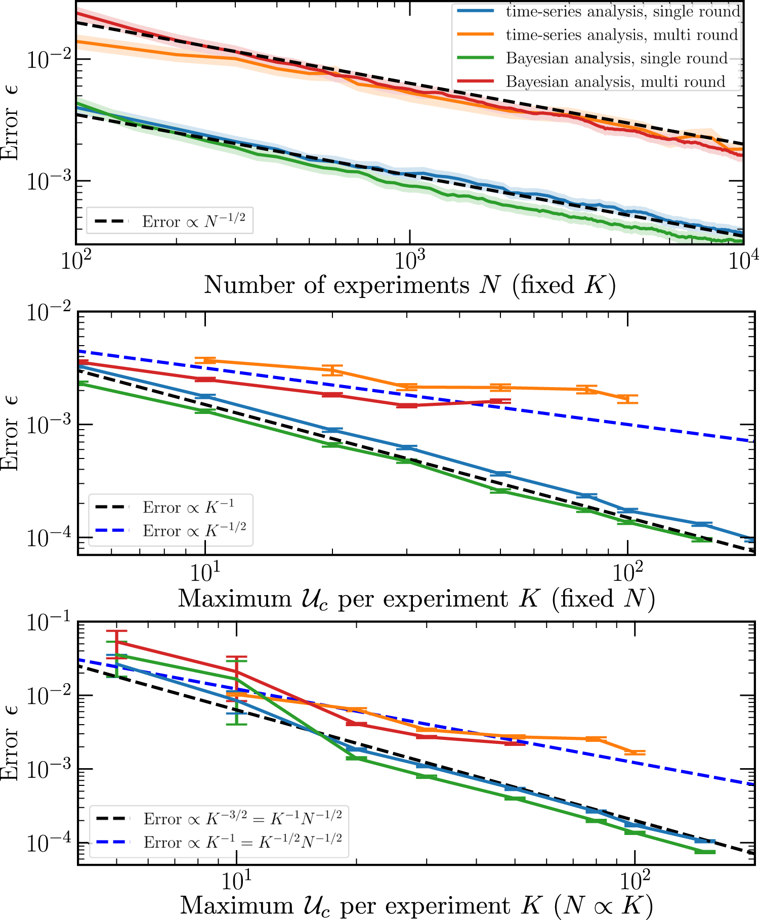 Quantum phase estimation of multiple eigenvalues for small-scale (noisy) experiments - IOPscience