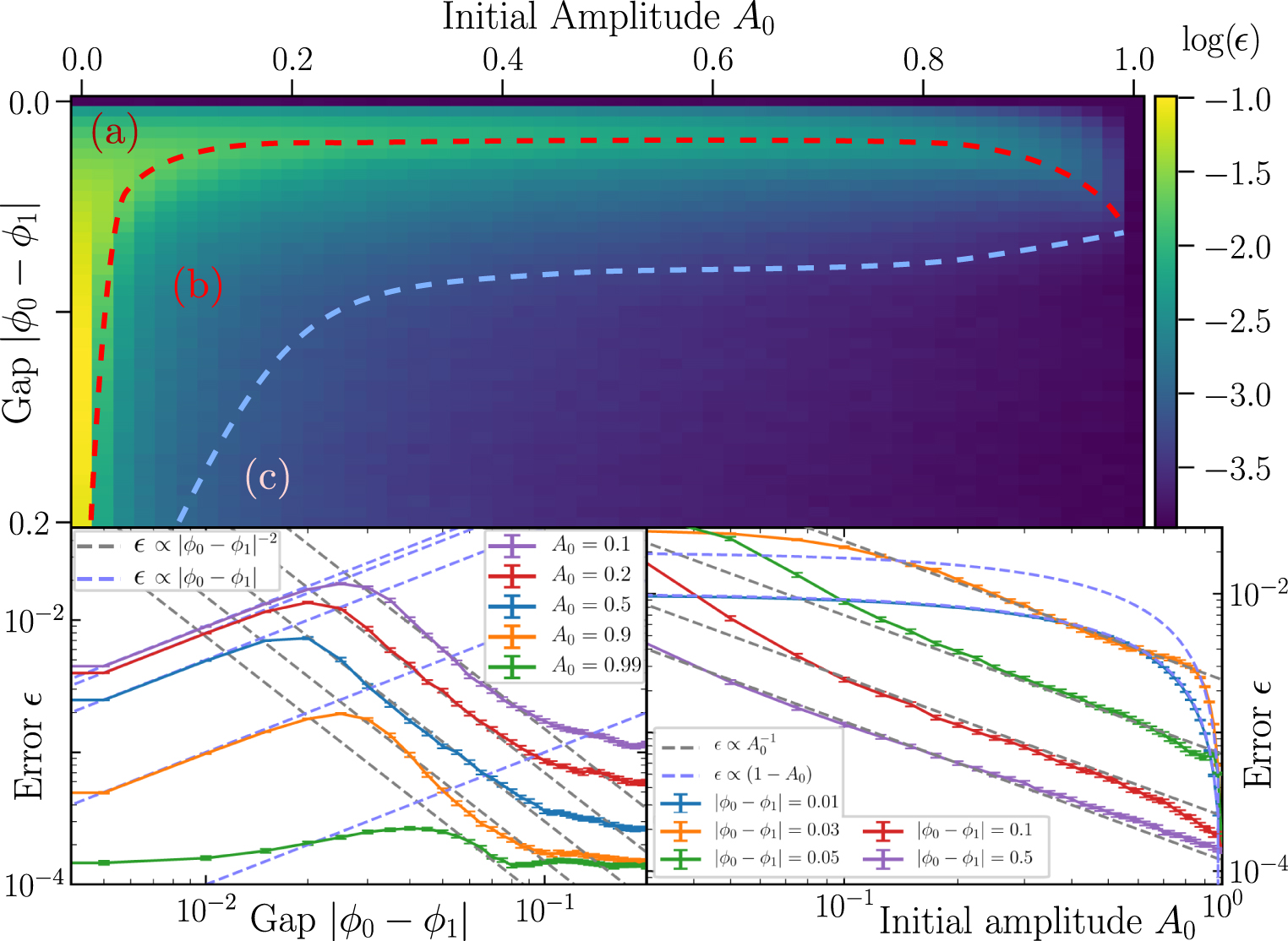 Quantum phase estimation of multiple eigenvalues for small-scale (noisy ...