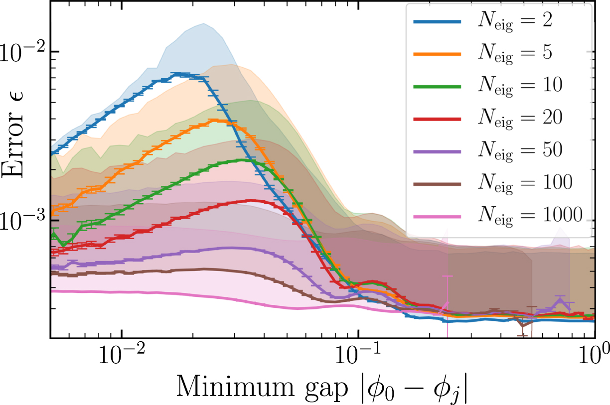 Quantum phase estimation of multiple eigenvalues for small-scale (noisy) experiments - IOPscience