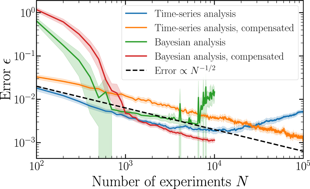 Quantum phase estimation of multiple eigenvalues for small-scale (noisy) experiments - IOPscience