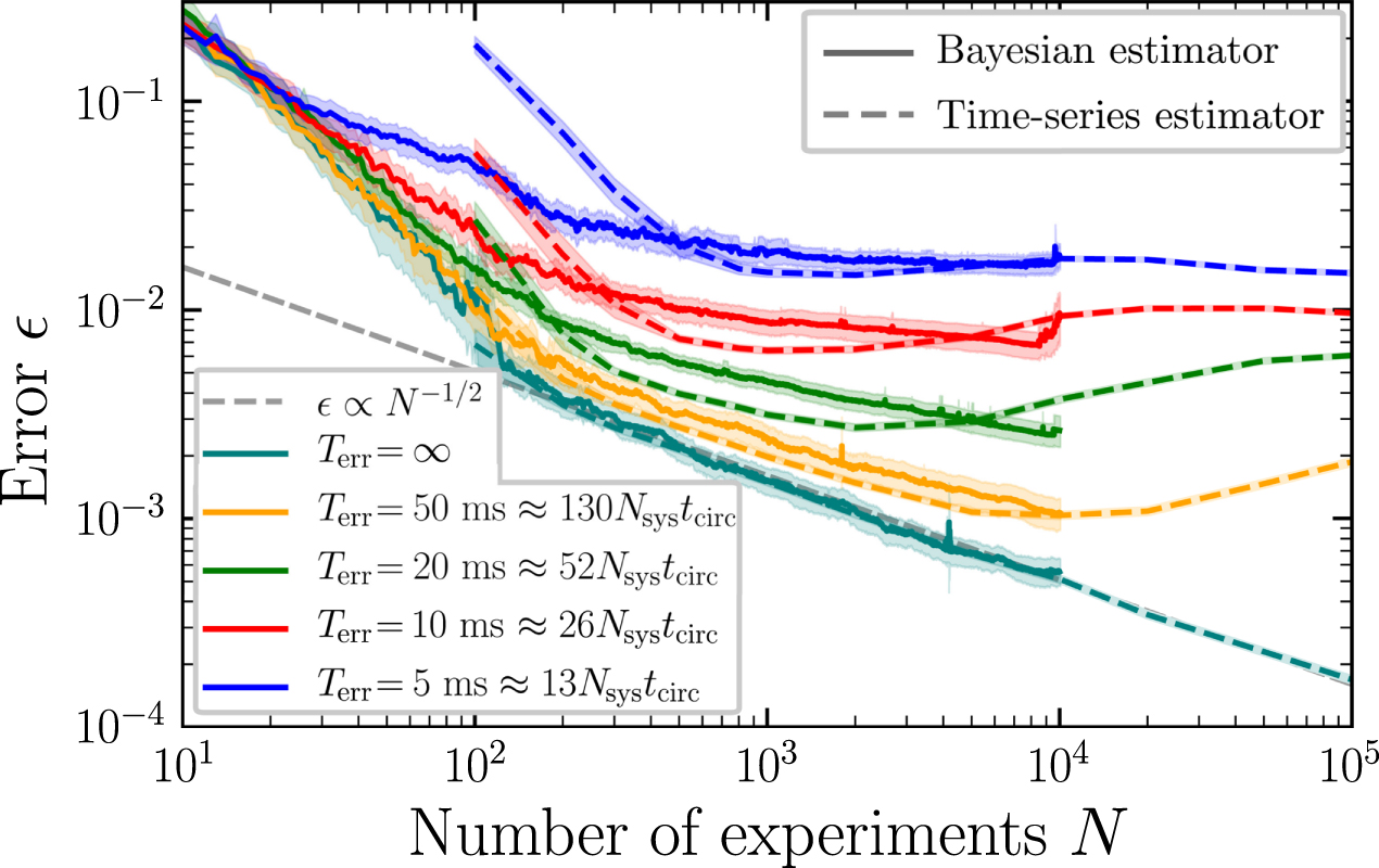 Quantum phase estimation of multiple eigenvalues for small-scale (noisy) experiments - IOPscience