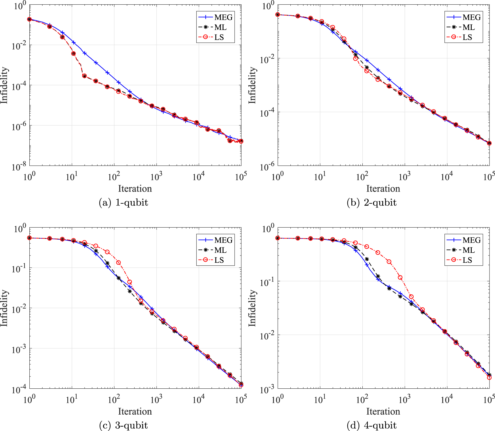 Efficient online quantum state estimation using a matrix-exponentiated gradient method - IOPscience