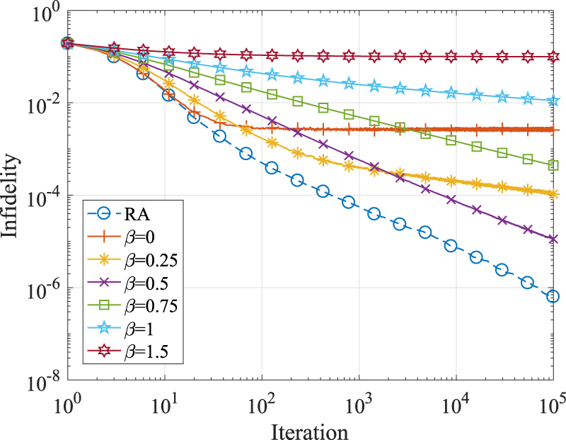 Efficient online quantum state estimation using a matrix-exponentiated gradient method - IOPscience