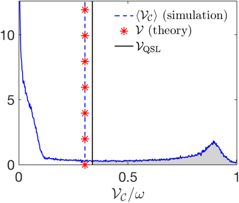 Quantum speed limits under continuous quantum measurements - IOPscience