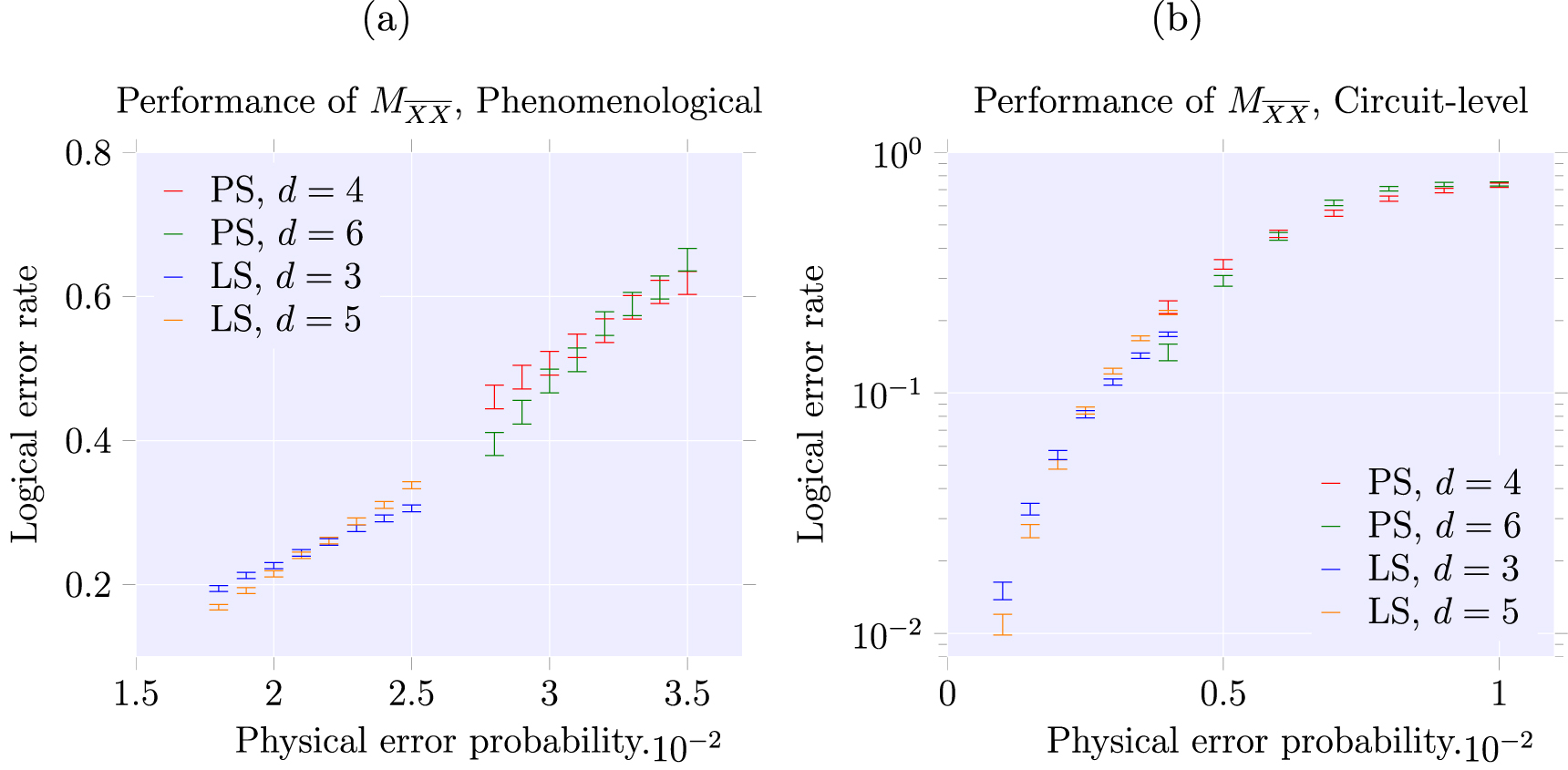 Code deformation and lattice surgery are gauge fixing - IOPscience