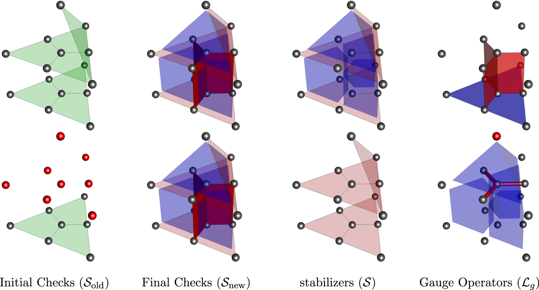 Code deformation and lattice surgery are gauge fixing - IOPscience