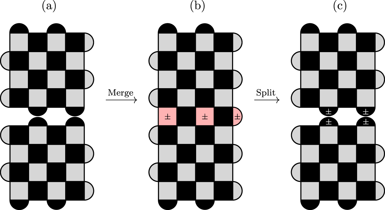 Code deformation and lattice surgery are gauge fixing - IOPscience