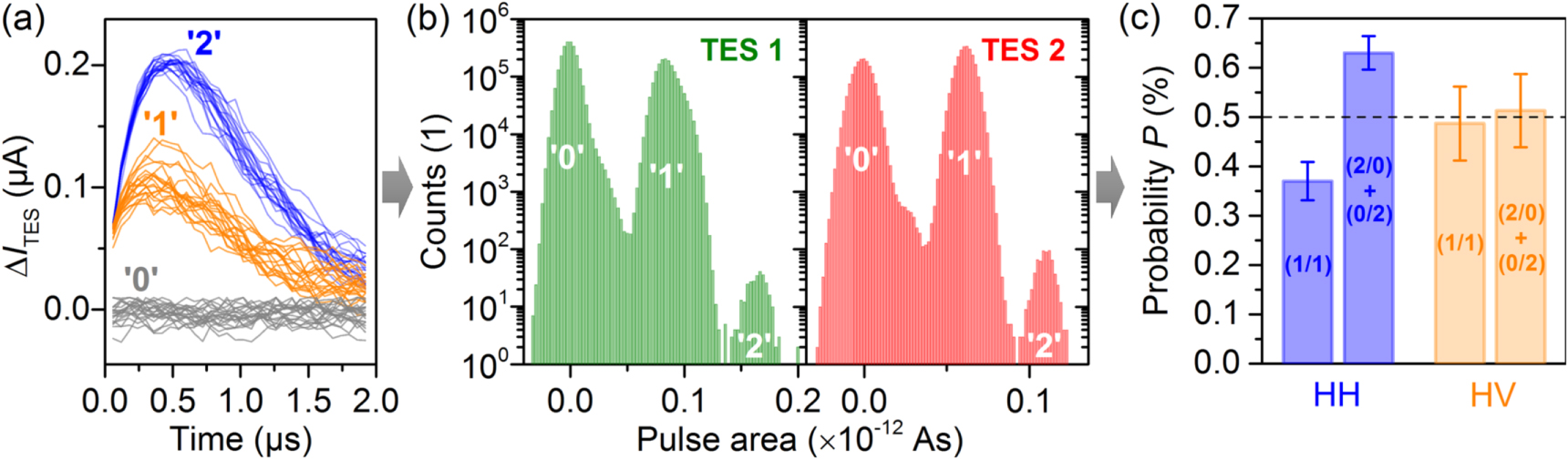 Quantum metrology of solid-state single-photon sources using photon ...