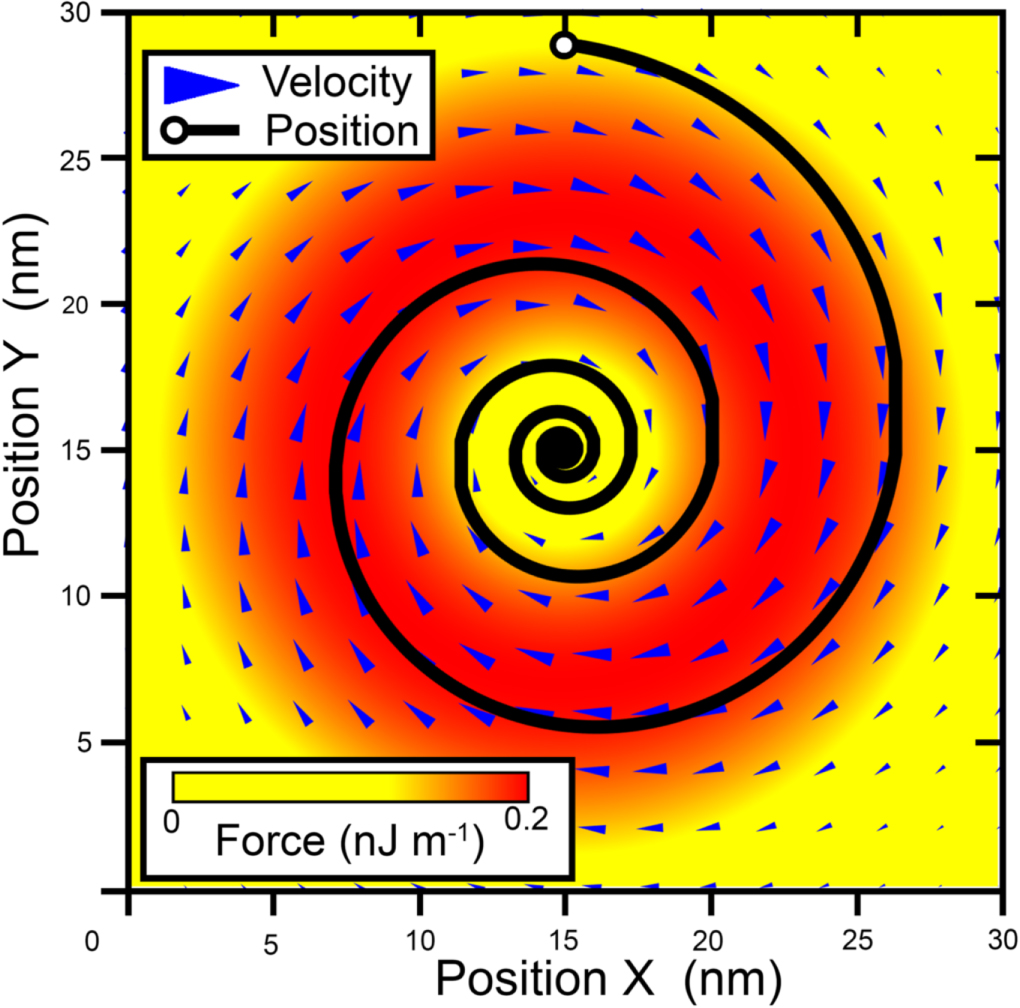 Bilayer skyrmion dynamics on a magnetic anisotropy gradient - IOPscience