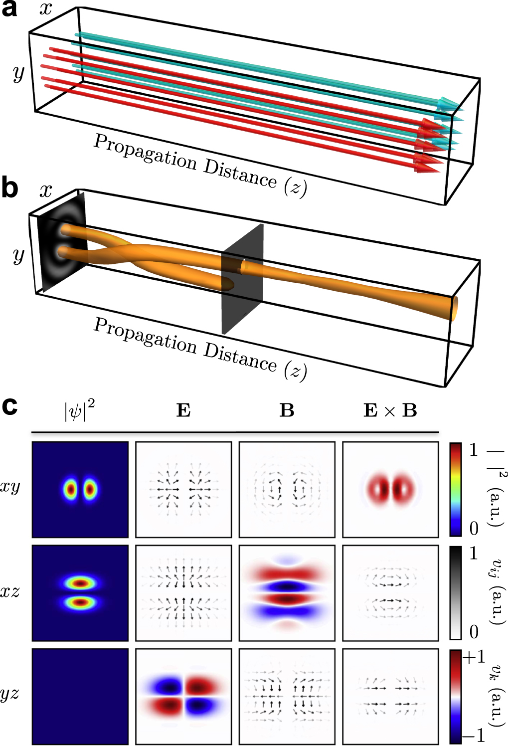 Coiling free electron matter waves - IOPscience