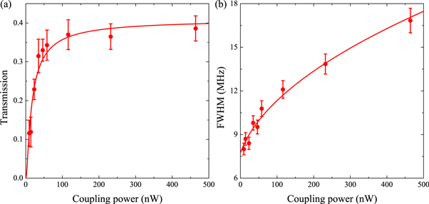 Observation of ladder-type electromagnetically induced transparency ...