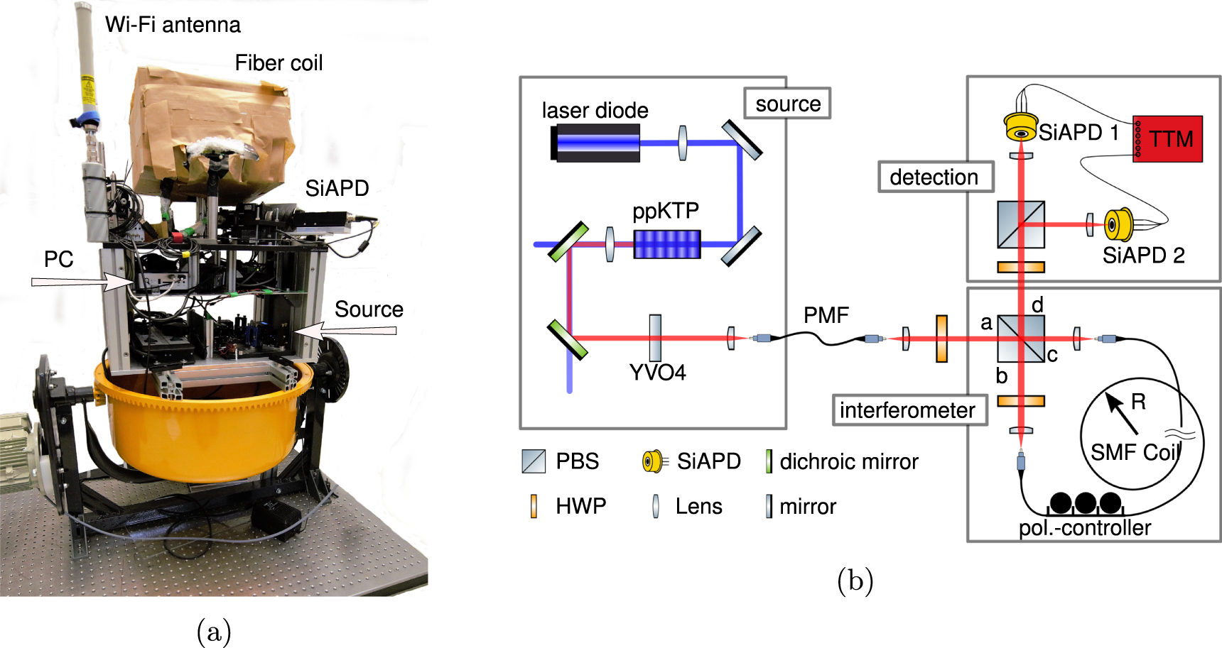 Entanglement-enhanced optical gyroscope - IOPscience