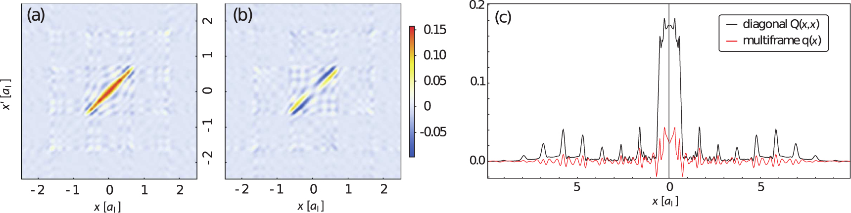 Quantum point spread function for imaging trapped few-body systems with ...