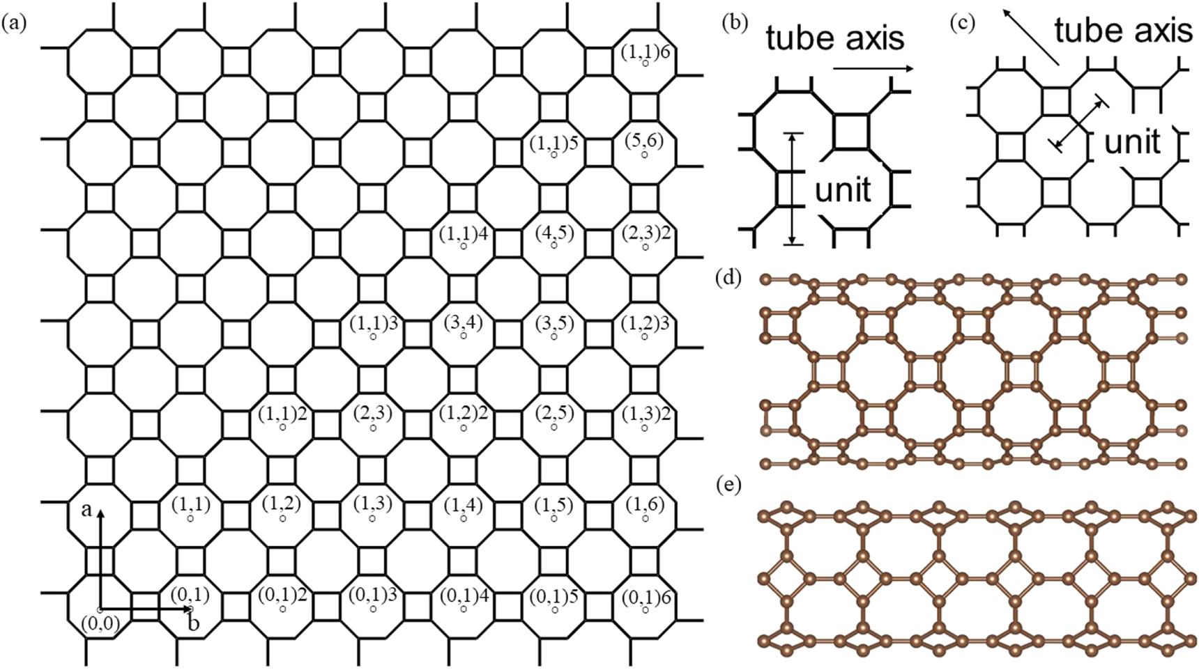 Structural and electronic properties of T graphene nanotubes: a first ...