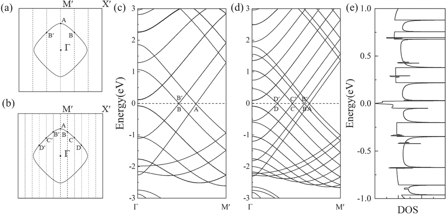 Structural and electronic properties of T graphene nanotubes: a first ...