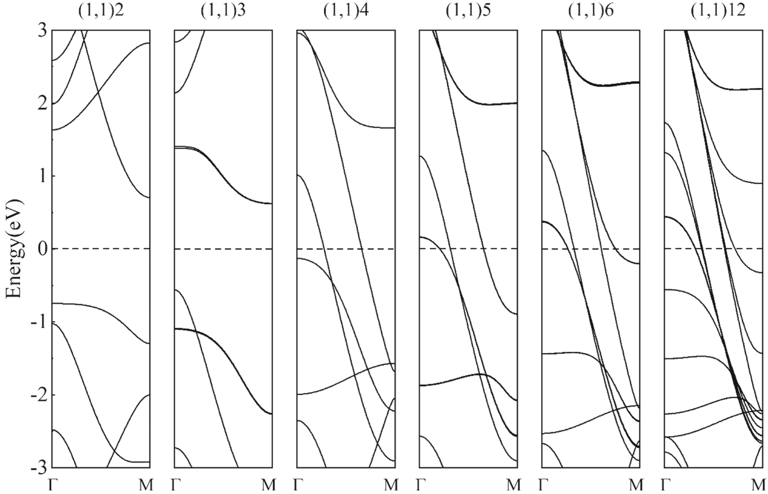 Structural and electronic properties of T graphene nanotubes: a first ...