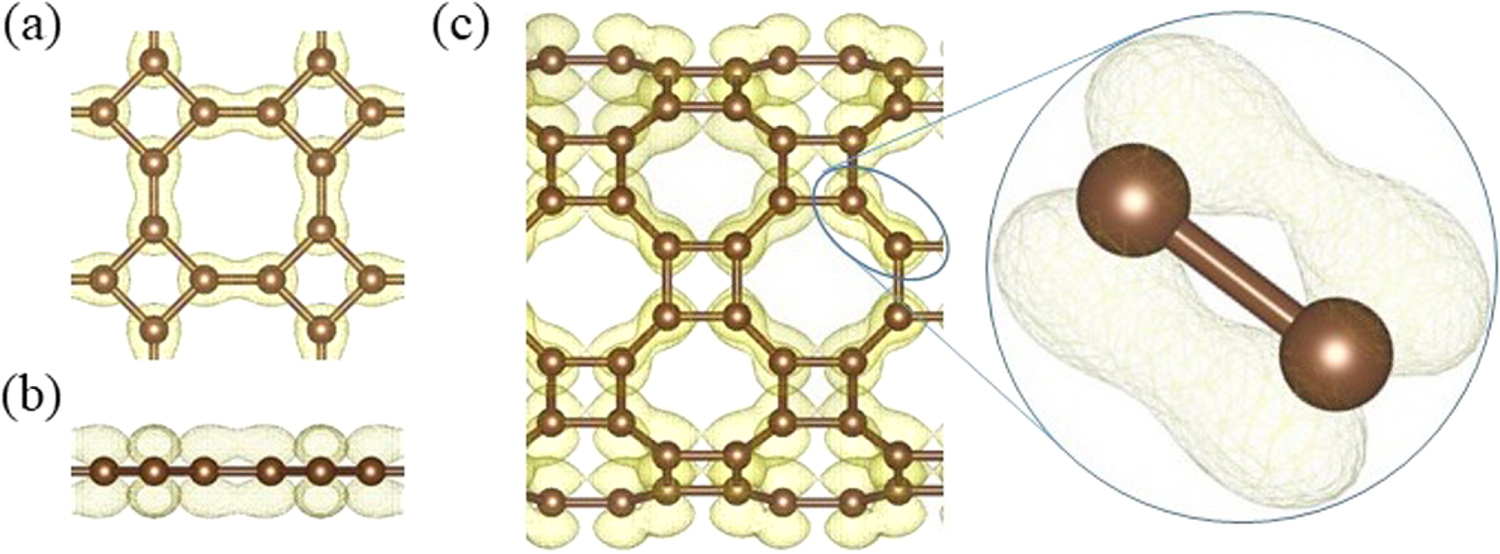 Structural and electronic properties of T graphene nanotubes: a first ...