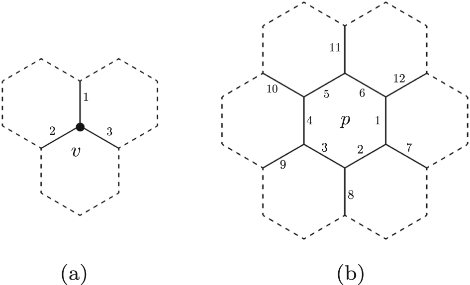 Quantum error correction with the semion code - IOPscience