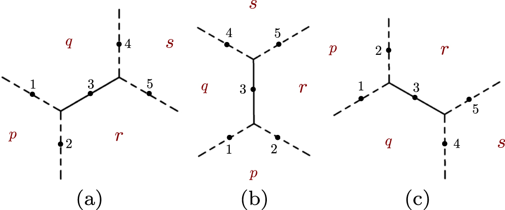 Quantum error correction with the semion code - IOPscience