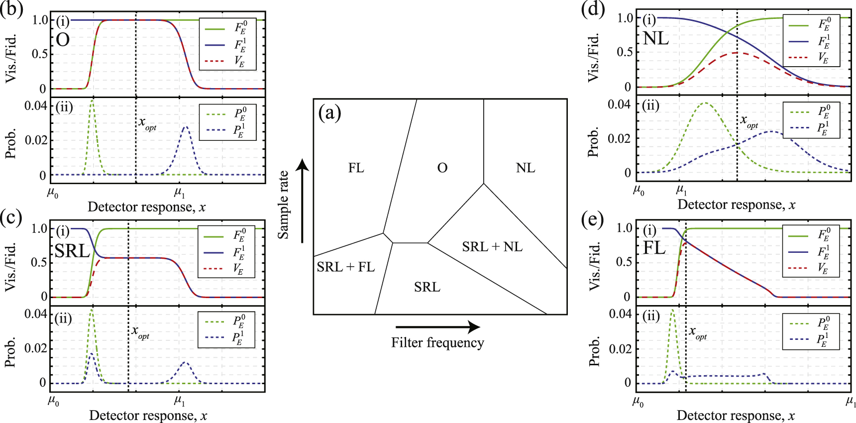 Benchmarking high fidelity single-shot readout of semiconductor qubits - IOPscience