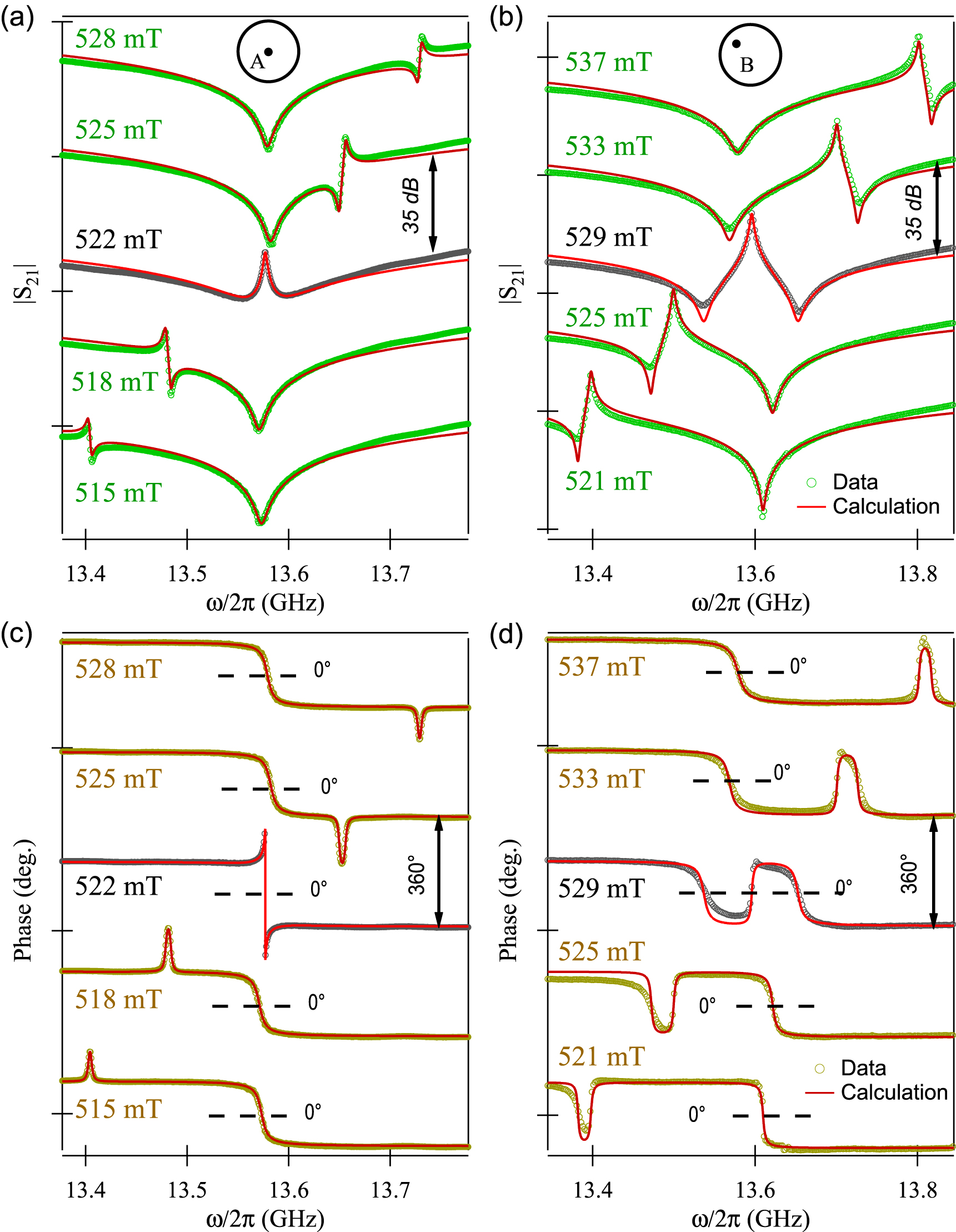 Level attraction and level repulsion of magnon coupled with a cavity ...