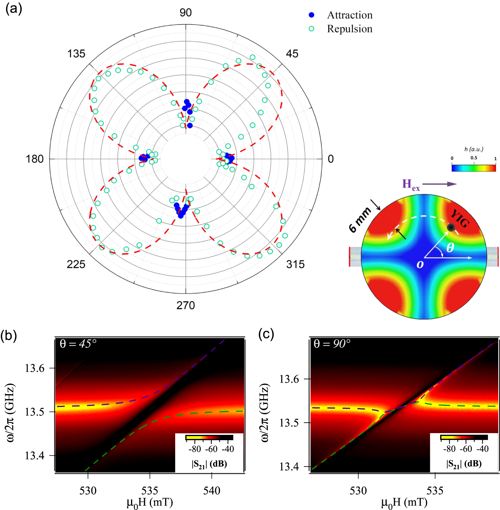 Level attraction and level repulsion of magnon coupled with a cavity ...