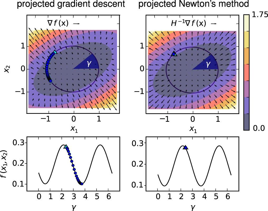 Quantum gradient descent and Newton's method for constrained polynomial ...