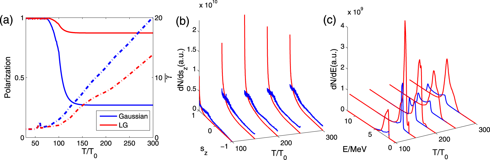 Polarized electron-beam acceleration driven by vortex laser pulses ...