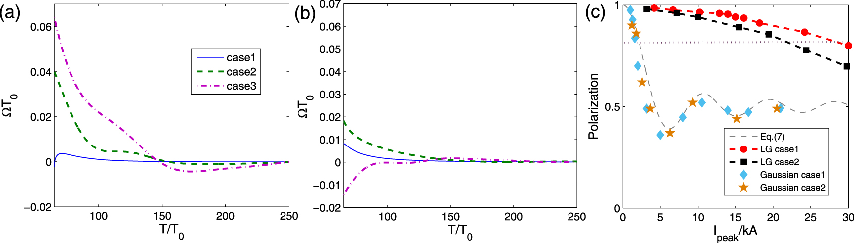 Polarized electron-beam acceleration driven by vortex laser pulses ...