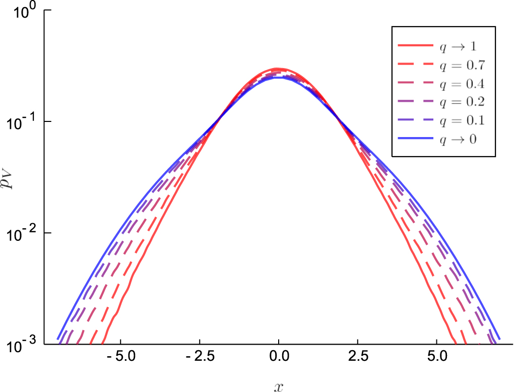 Random Coefficient Autoregressive Processes Describe Brownian Yet Non Gaussian Diffusion In