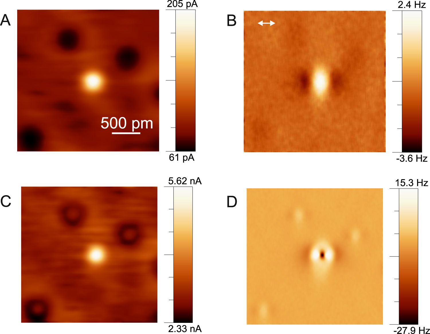 A Fourier method for estimating potential energy and lateral forces ...