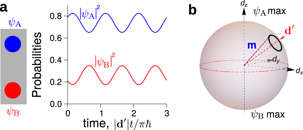 Cyclotron motion without magnetic field - IOPscience