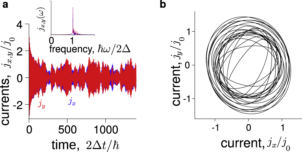 Cyclotron motion without magnetic field - IOPscience