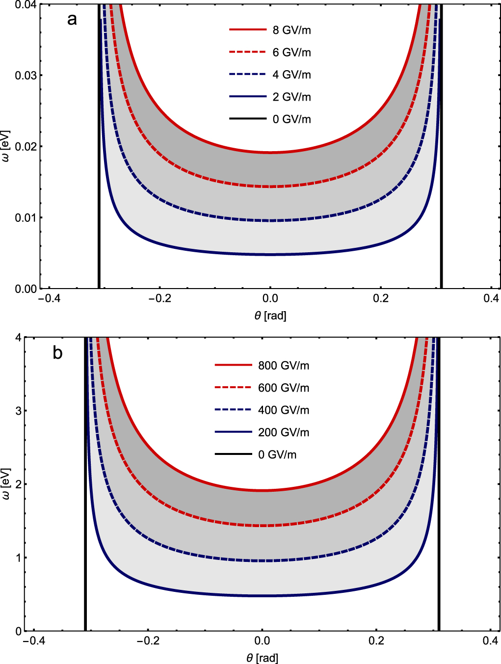 Accelerated-Cherenkov radiation and signatures of radiation reaction ...
