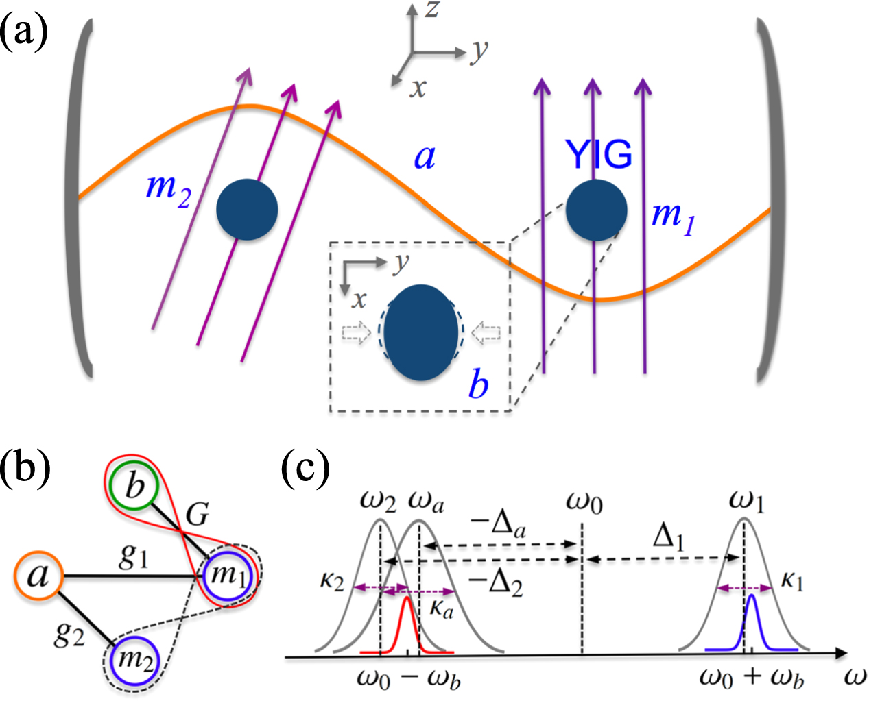 Entangling two magnon modes via magnetostrictive interaction - IOPscience