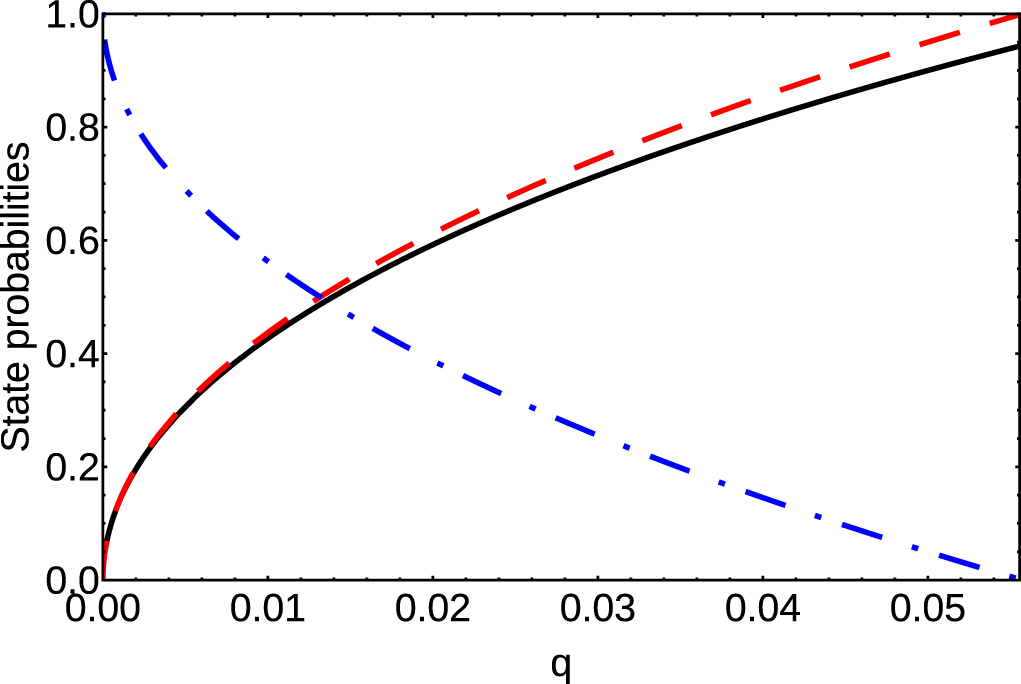Effective second-order correlation function and single-photon detection ...