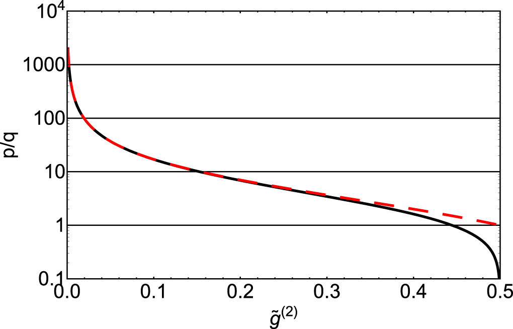 Effective second-order correlation function and single-photon detection ...