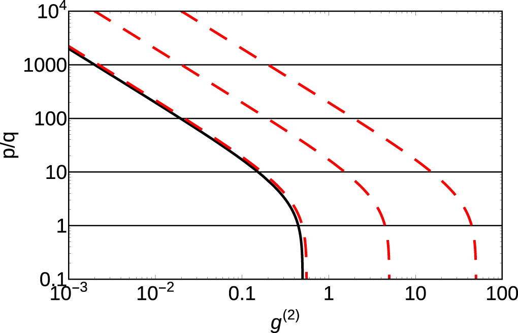 Effective second-order correlation function and single-photon detection ...