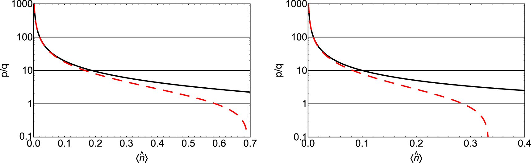 Effective second-order correlation function and single-photon detection ...