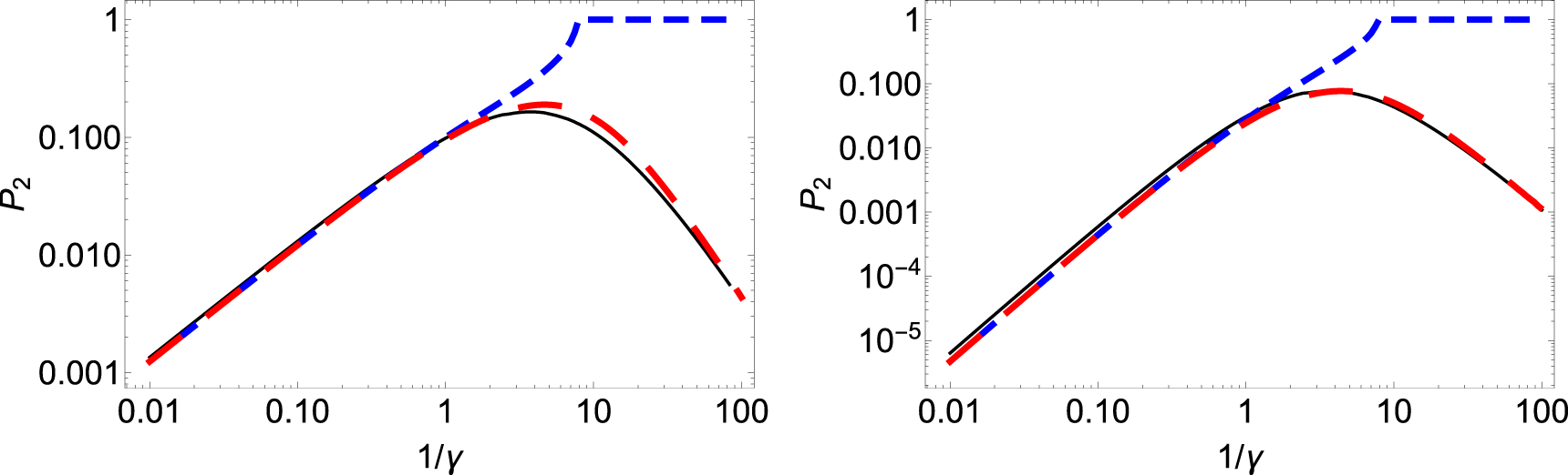 Effective second-order correlation function and single-photon detection ...