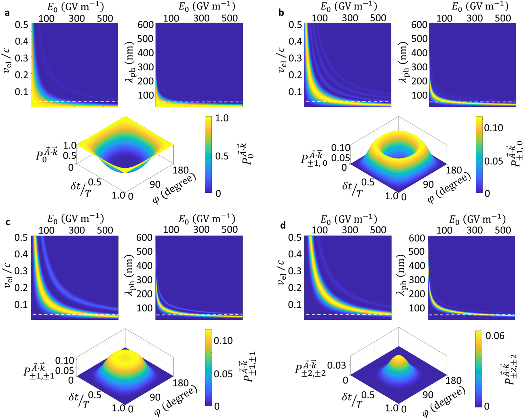 Interference between quantum paths in coherent Kapitza–Dirac effect ...